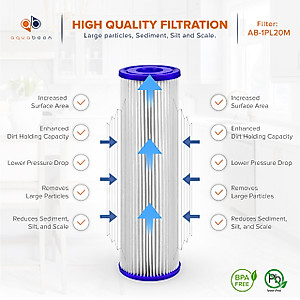Aquaboon 20 Micron Pleated Sediment Filter Cartridge 10" x 2.5" Whole House Water Filter Replacement Compatible with WFPFC3002, WHKF-WHPL, 6-Pack