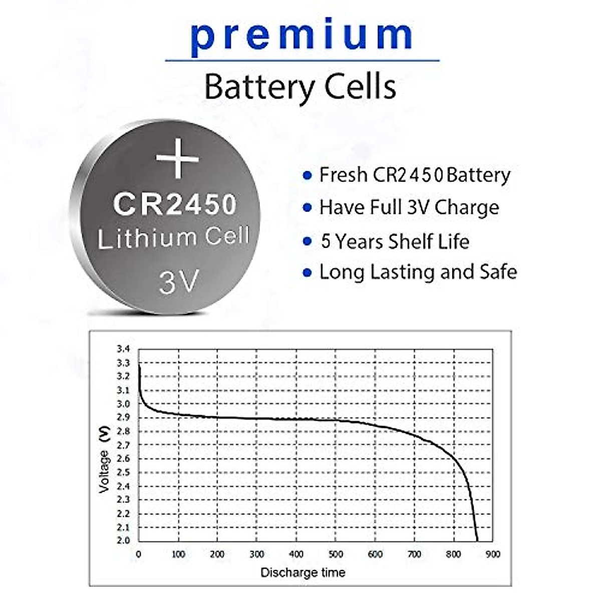 Beidongli CR2450 Battery 3V Lithium (6PACK)【5-Year Warranty】