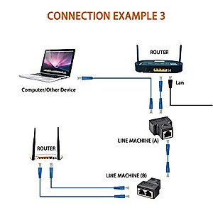 Ethernet Splitter & RJ45 Ends, Ethernet Splitter 1 to 2 for RJ45 Cat5/Cat5e/Cat6/Cat7 Cable -2 Pack, hehuangTech Ethernet Cable Splitter.