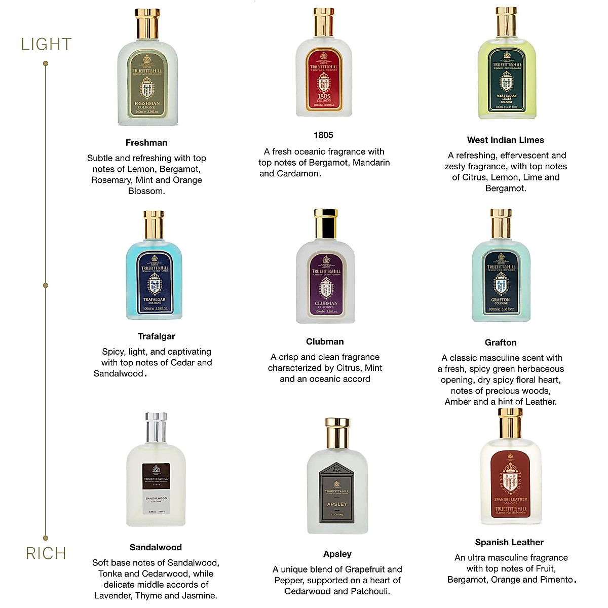 Truefitt & Hill Luxury Cologne - 1805 - Premium Long-Lasting Oceanic Men's Fragrance Presented in a Beautifully Etched Traditional Atomizer Bottle - 3.38 oz.