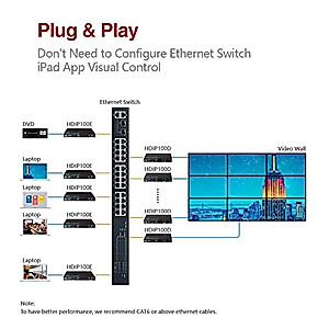 AV Access 1080P HDMI Extender over IP Decoder, Many to Many or Direct Cat5e/6/6a/7, 395ft (120m), Plug & play without configuration, Visual Control, Video wall, RS-232, Smartphone/Pc Control, HDCP