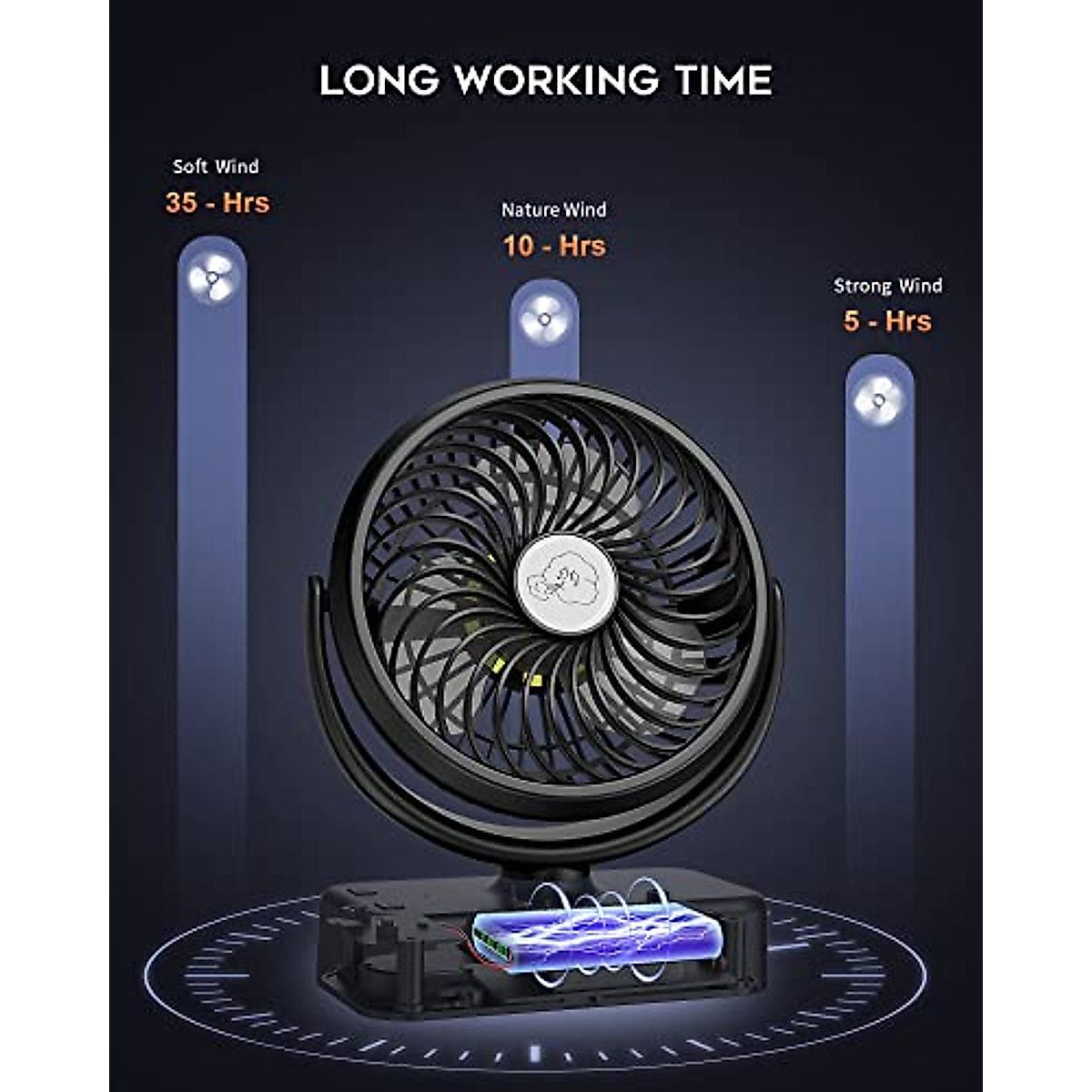 REENUO Portable Camping Fan, Small Tent Fan with Hanging Hook, 40 Working Hours Rechargeable USB Battery Fan with LED Lights for Desk, Bedroom, Travel & Emergency Kit