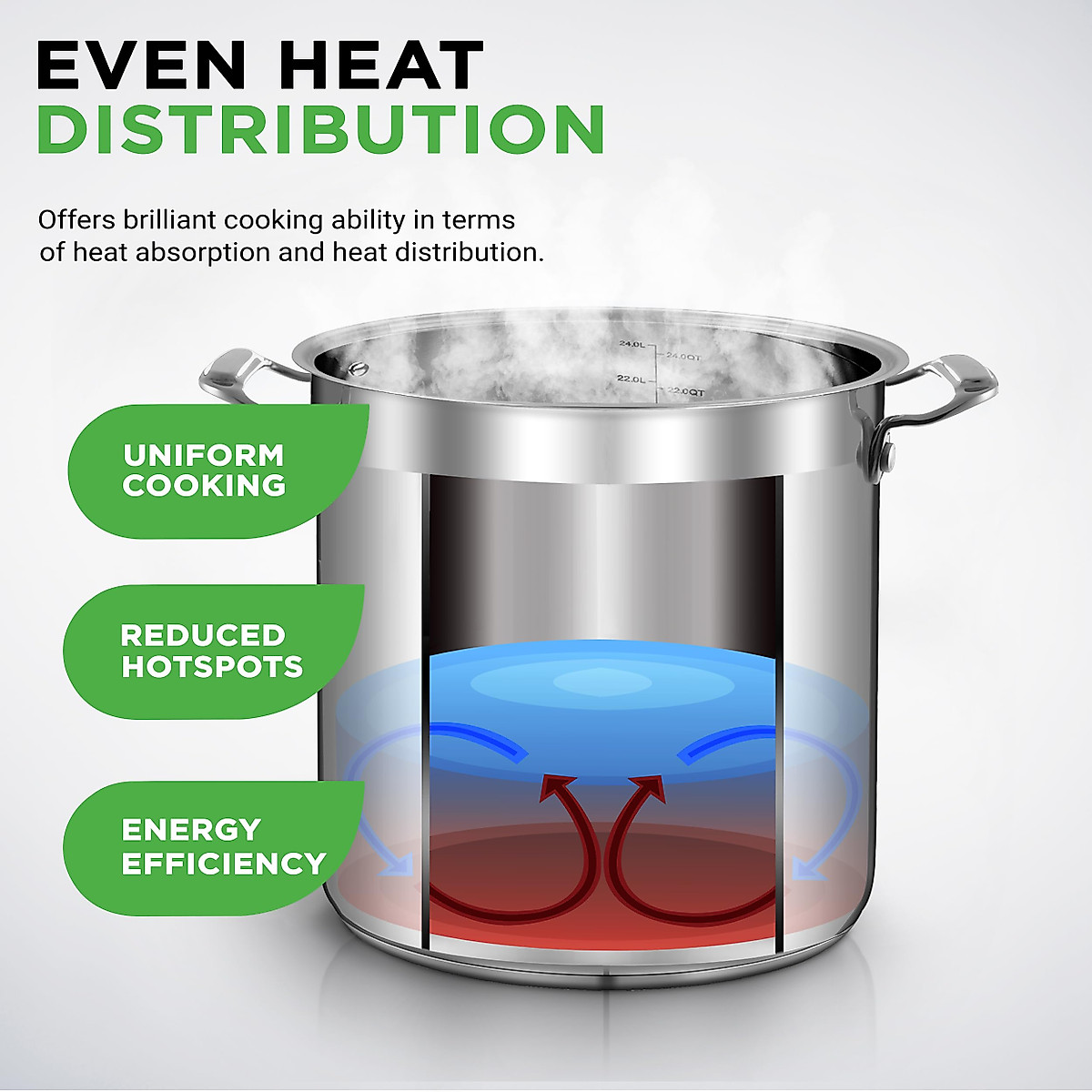 NutriChef Stainless Steel Cookware Stock Pot - 24 Quart, Heavy Duty Induction Soup Pot With Lid, Induction, Ceramic, Glass and Halogen Cooktops Compatible - NCSPT24Q