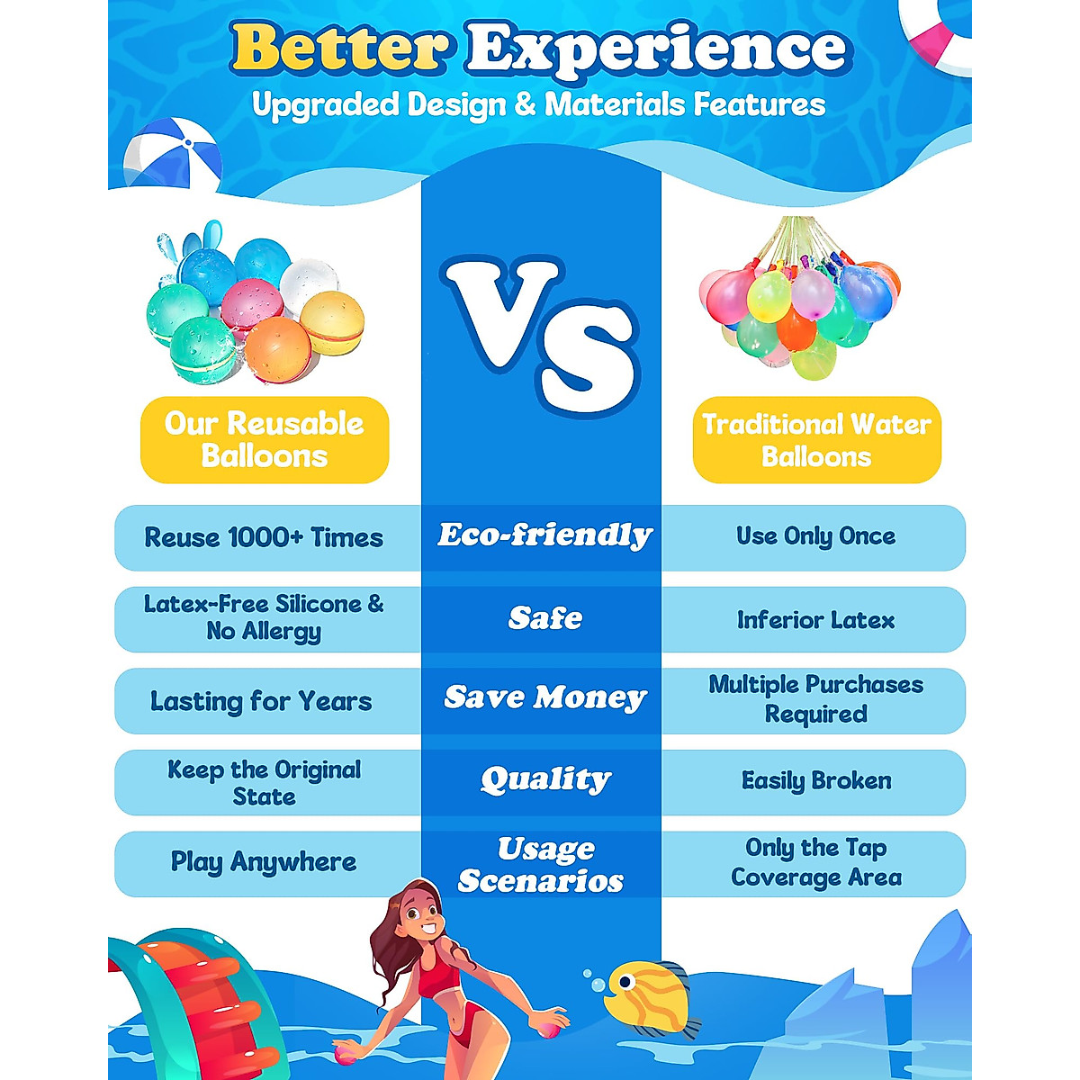 SOPPYCID Reusable Water Balloons, Self Sealing, Refillable Water Bomb Splash Balls, Pool Toys for Kids Ages 3-12, Outdoor Water Toys for Summer Fun Pool Party Favors (8 Pcs)