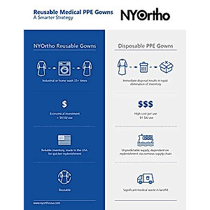 NYOrtho Non-Surgical Reusable Washable protective Isolation Gown Level 2 (1 pack)