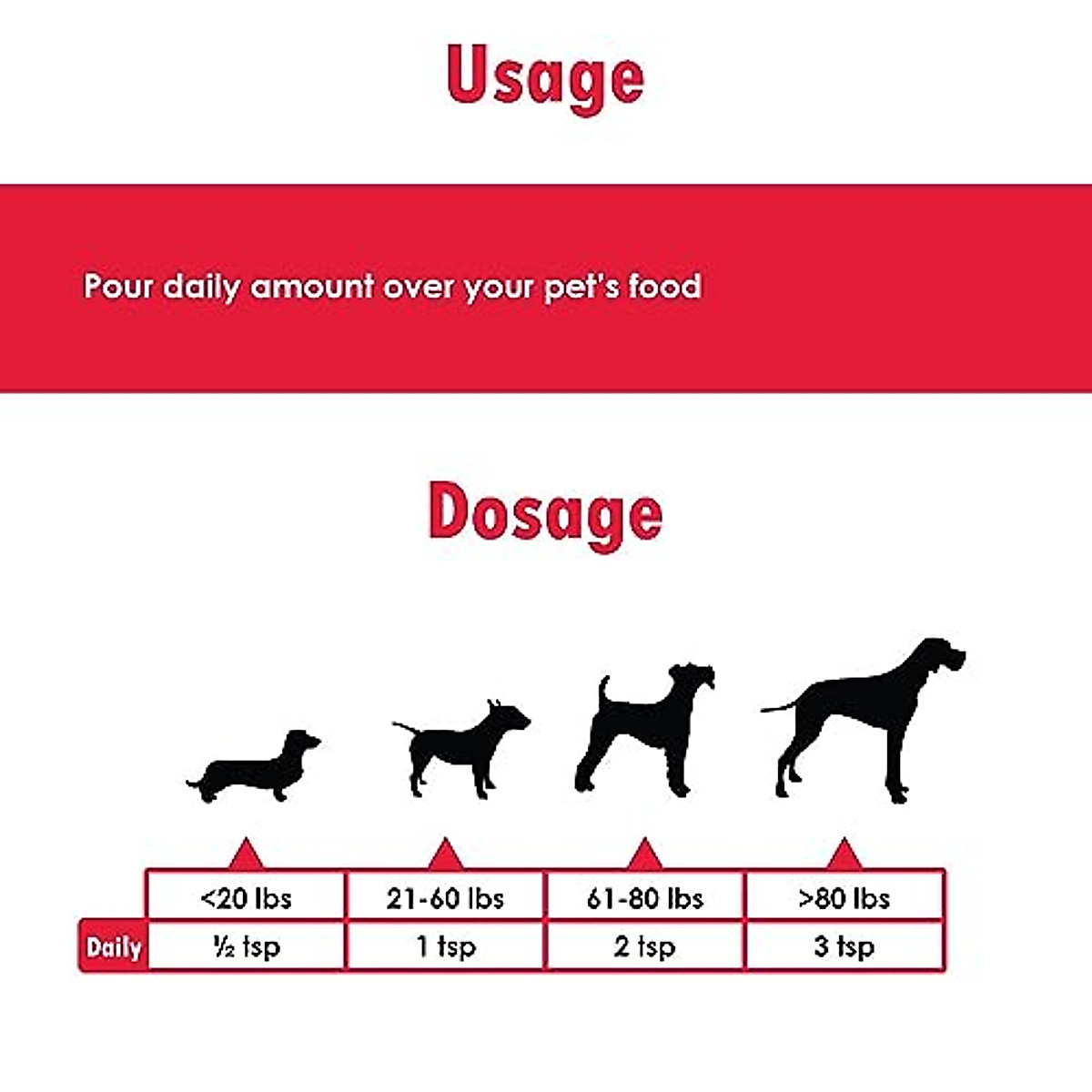 Omega-Caps ES Liquid - Vitamins, Minerals, Omega-3 Fatty Acids, Antioxidants for Dogs and Cats - 8 fl oz