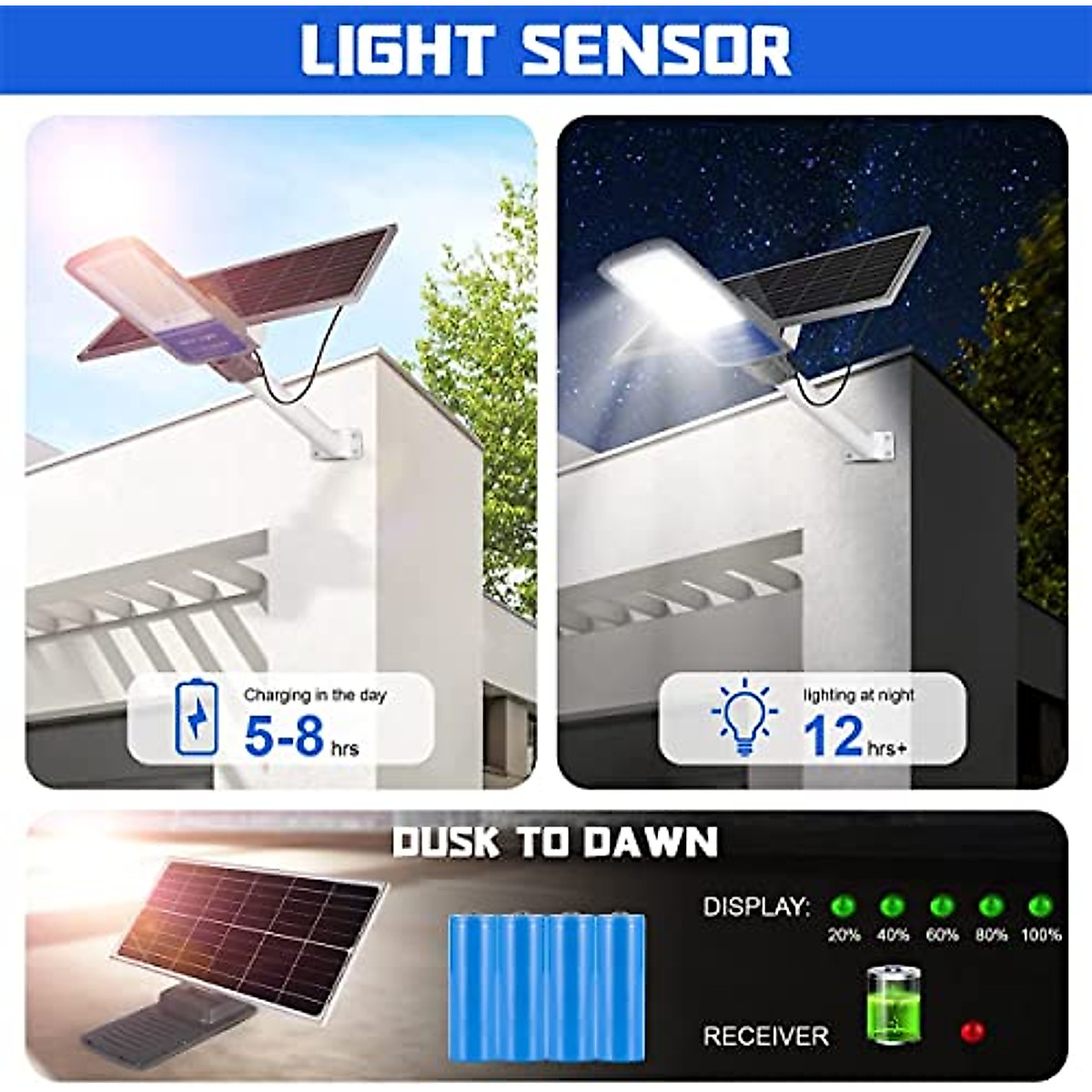 BLHKBAIKB Solar Street Light Outdoor,30000 Lumens Dusk to Dawn Solar LED Street Light with Remote Control 6500K Daylight White,IP67 Waterproof for Yard,Garden,Parking Lot