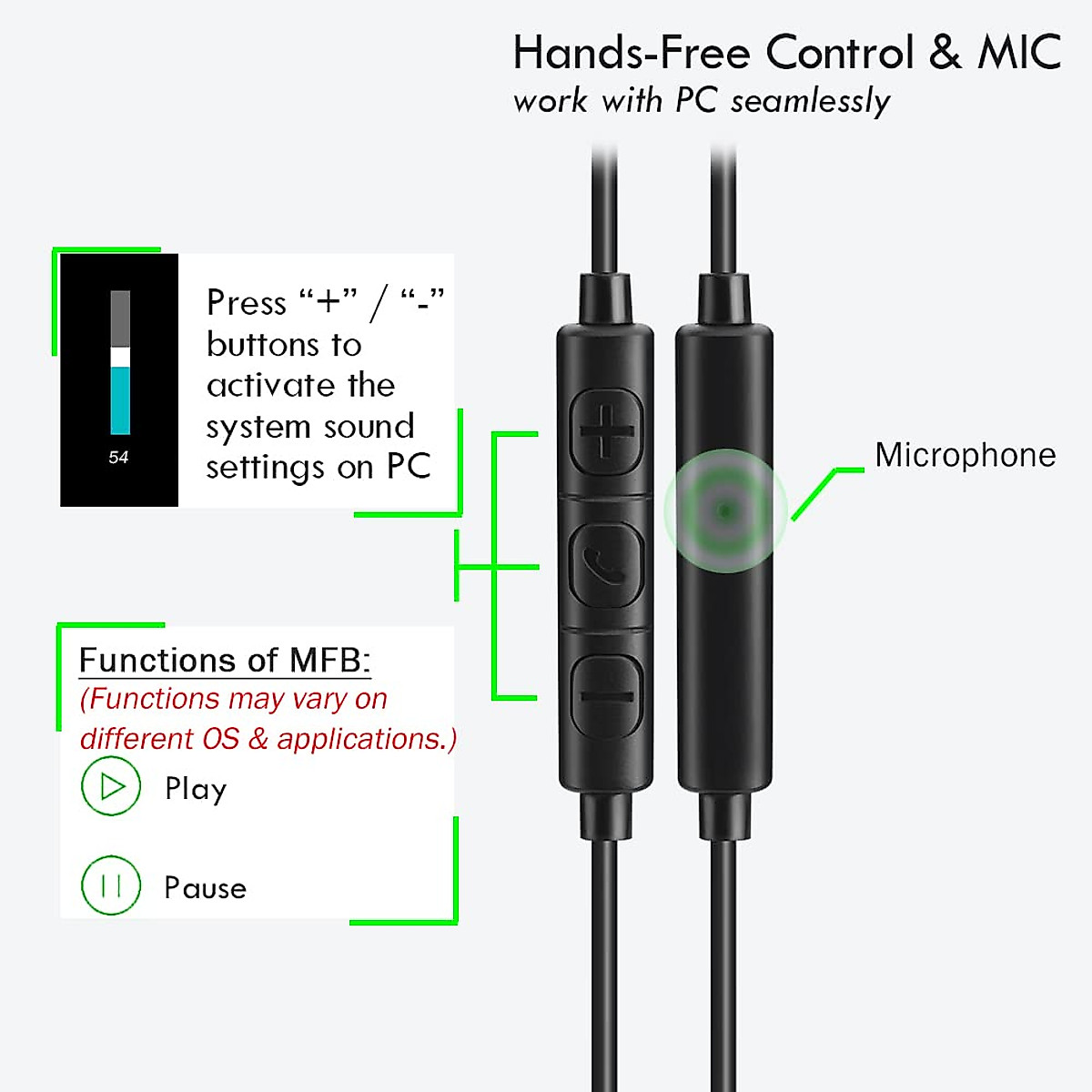 C G CHANGEEK USB Earbuds for Computer, in-Ear USB Headphones with Microphone & 1.8M Long Cord, USB-A Headset Compatible with Laptop, Desktop PC, Notebook, Chromebook, CGS-W1B [Microphone Upgraded]