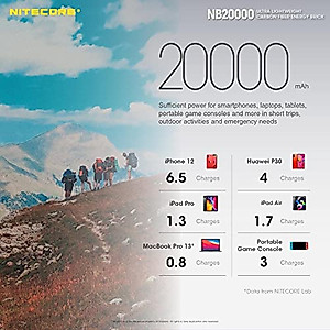 Nitecore Traveling Companion NB20000 Multi Ports USB Power Bank 20,000mAh w/Eco-Sensa VC4 4-Slot Digital Charger