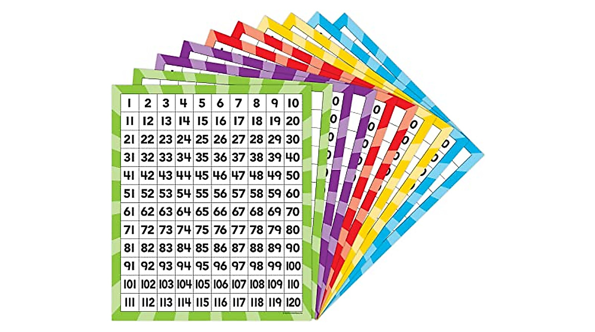 Teacher Created Resources 120 Number Boards - Shop Now!