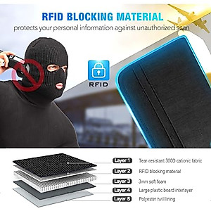 Multiple Passport Holder for Family of 4~5 RFID-Blocking Travel Document Organizer Folder Wallet for Men Women, Black