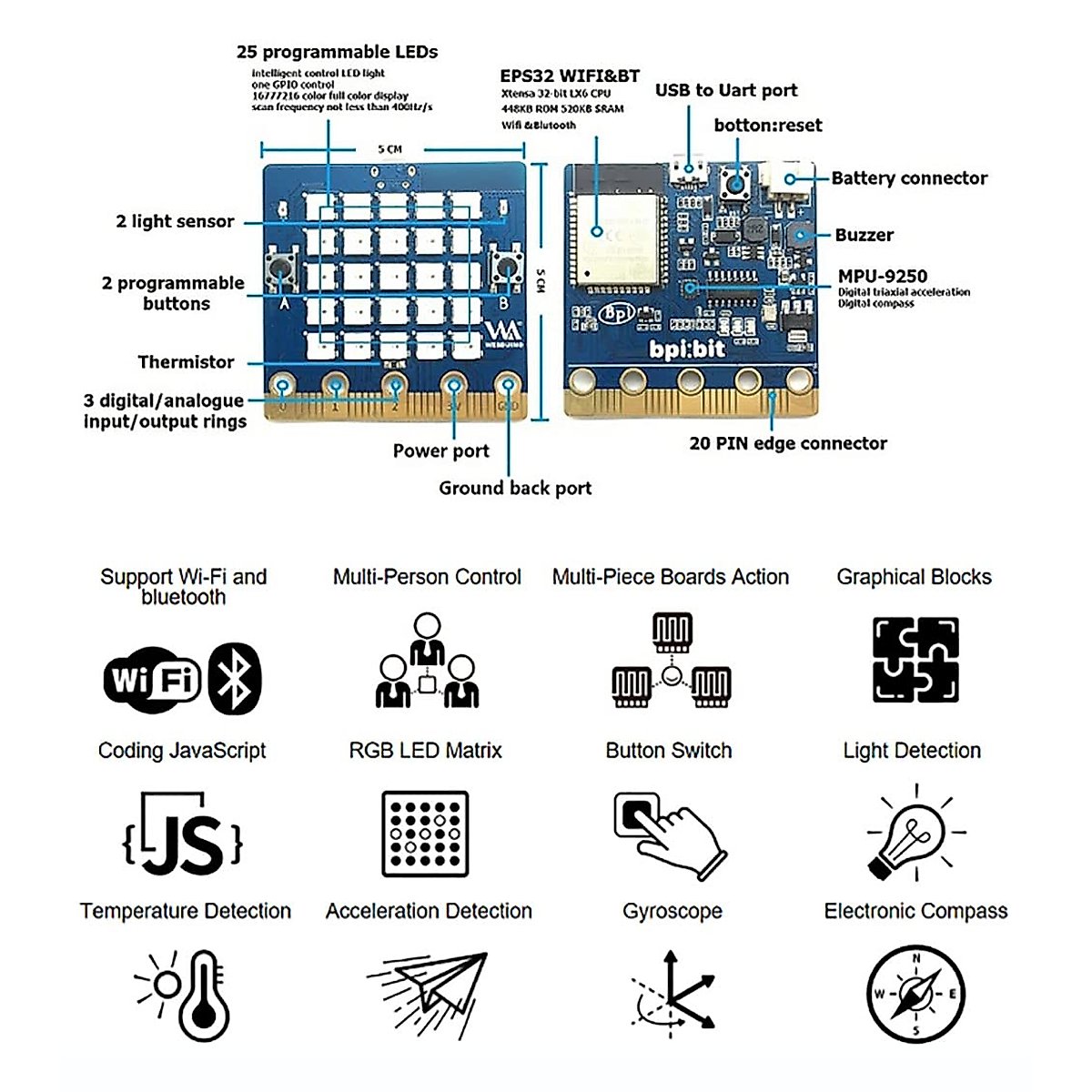 Banana Pi BPI-Bit Development Board with 600DMIPS EPS32 Module 448KB ROM and 520KB SRAM Support WiFi & Bluetooth for STEAM Education