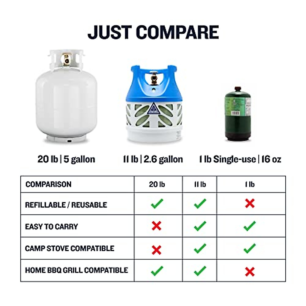 Ignik Gas Growler X-Comp Lightweight 11-Pound Composite Propane Tank with Carry Case and Adapter Hose