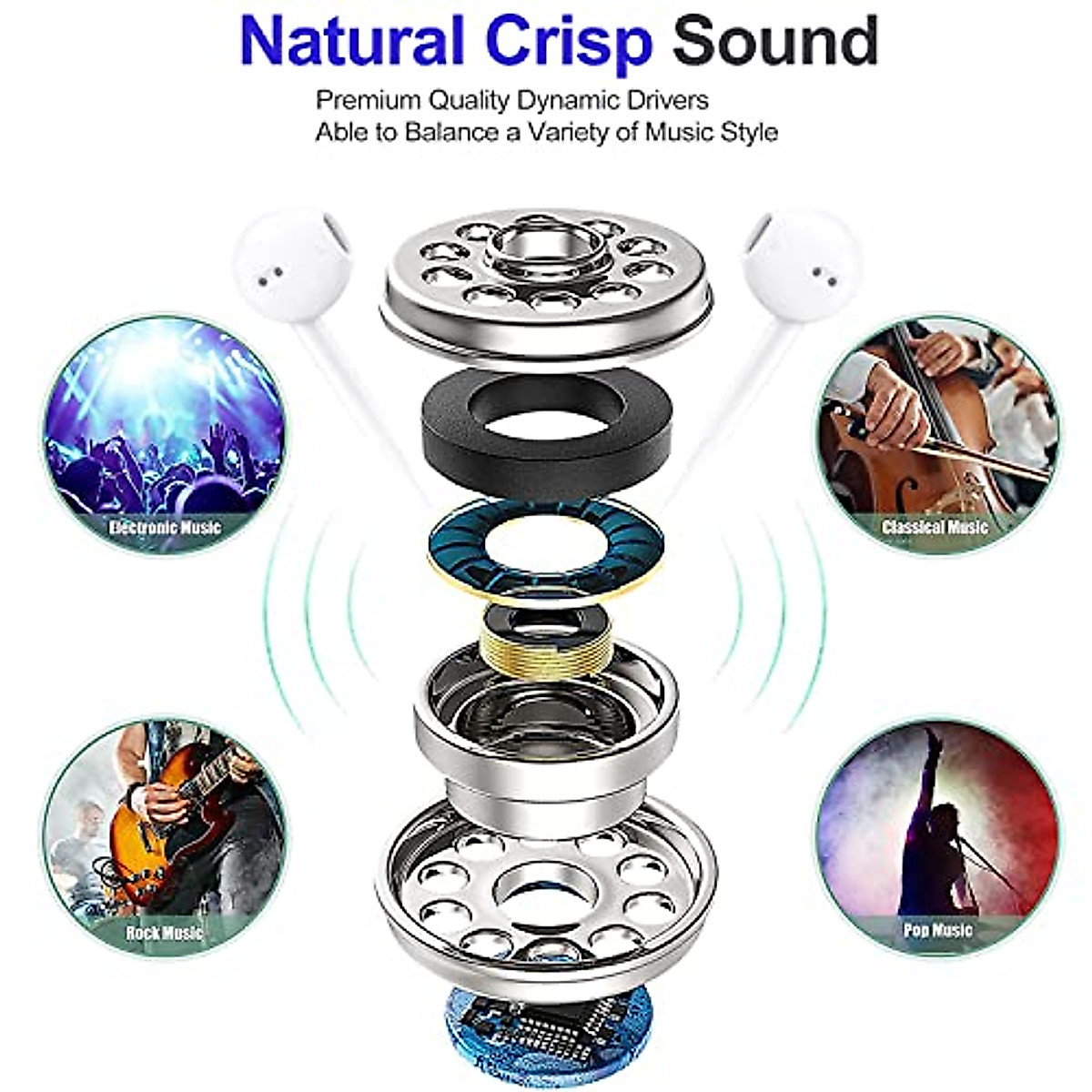 Wired Headphones 2Pack Earbuds with Microphone,in-Ear Headphones HiFi Stereo,Built-in Volume Control,Earphones Wired Compatible with iPhone, iPad, MP3, Samsung,Most 3.5mm Jack White