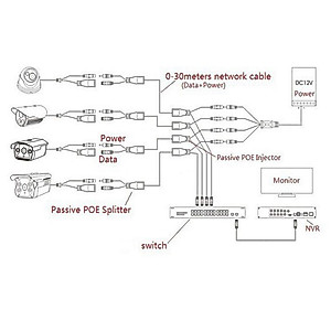 Passive PoE Injector and PoE Splitter Kit with 5.5x2.1 mm DC Power Adaptor Connector for Network Digital Signal（1 Pair-White