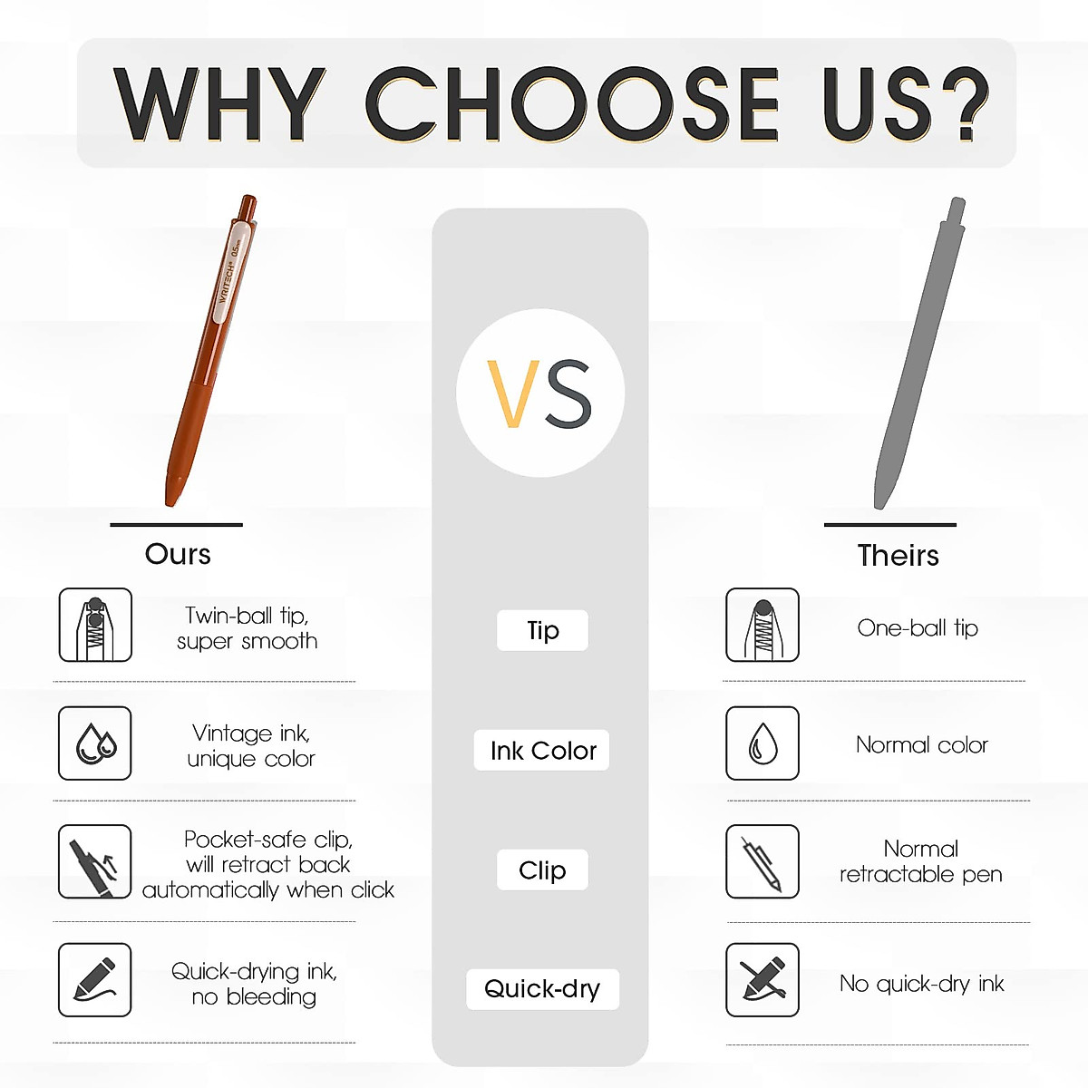 WRITECH Retractable Gel Pens Quick Dry Ink Pens Fine Point 0.5mm Multicolor For Journaling, Drawing, Doodling, and Notetaking (Multicolor)