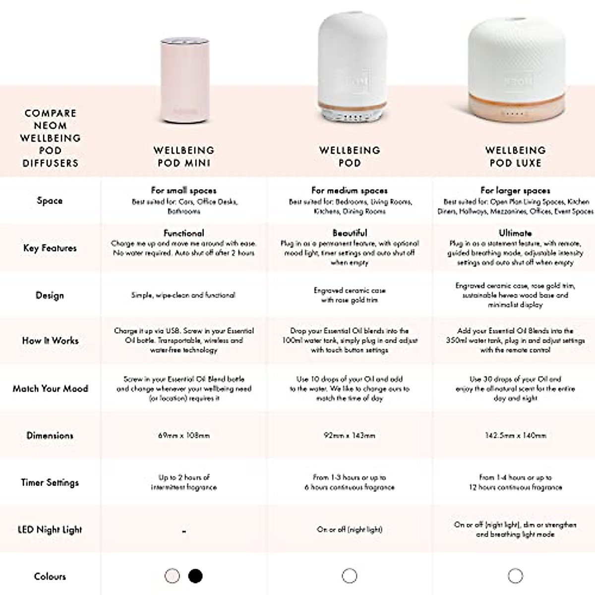 NEOM – Wellbeing Pod Luxe | Premium Ceramic Ultrasonic Essential Oil Diffuser, 350ml | Ceramic Cover, Remote Control, LED Light & Timer | Aromatherapy Diffuser | Home Fragrance…