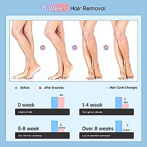 Laser Hair Removal Device with Cooling Function for Women and Men, At-Home Permanent IPL Hair Removal with Latest Dual ICE Technology, Unlimited Flash for facial Legs Arms Whole Body Use