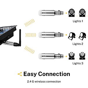 Donner Wireless DMX Controller with 3 Receiver Built-in Battery & 1 Transmitter DMX512 Wireless Rechargeable Transmitter & Light Dome & Receiver DJ 2.4G Stage Lighting Control 4PCS
