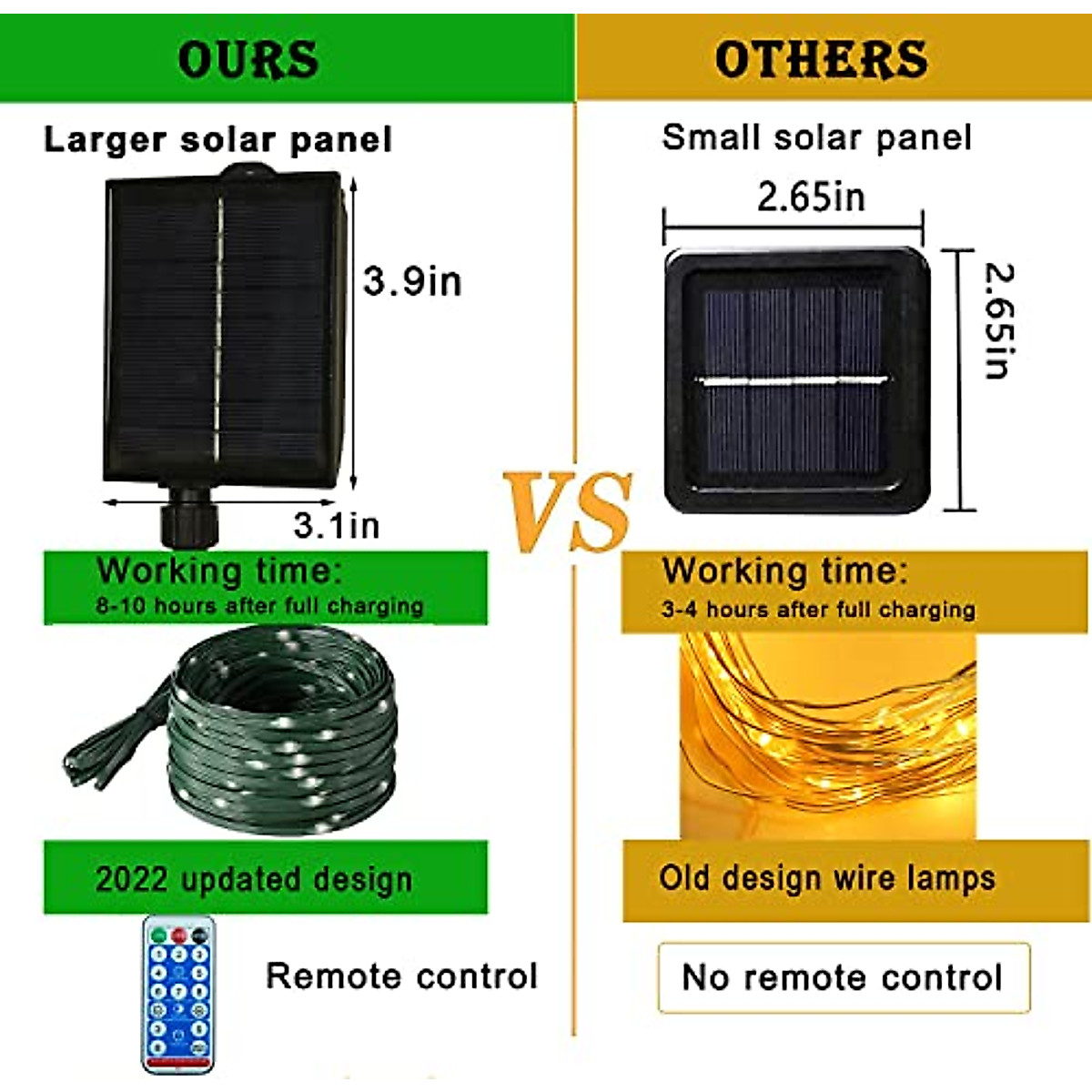 White Christmas String Lights Solar Powered Outdoor Waterproof, 240 LED Solar Fairy Lights 78.8Ft 8 Modes Twinkle Solar Mini Lights Mini Remote Timer for Garden Patio Home Party Christmas Decorations