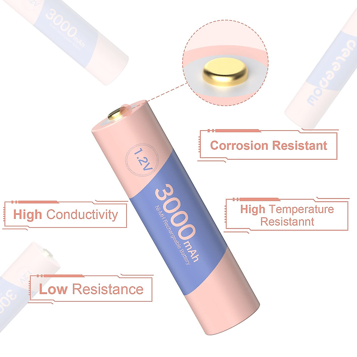 Deleepow AA Rechargeable Batteries 1.2V AA Batteries 8-Pack Nimh Double A Batteries 3000mAh 1200 Cycles with LCD Charger