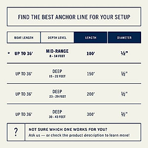 Rainier Supply Co. Boat Anchor Line - 100 ft x 1/2 inch Anchor Rope - Double Braided Nylon Anchor Boat Rope with 316SS Thimble and Heavy Duty Marine Grade Snap Hook - Black