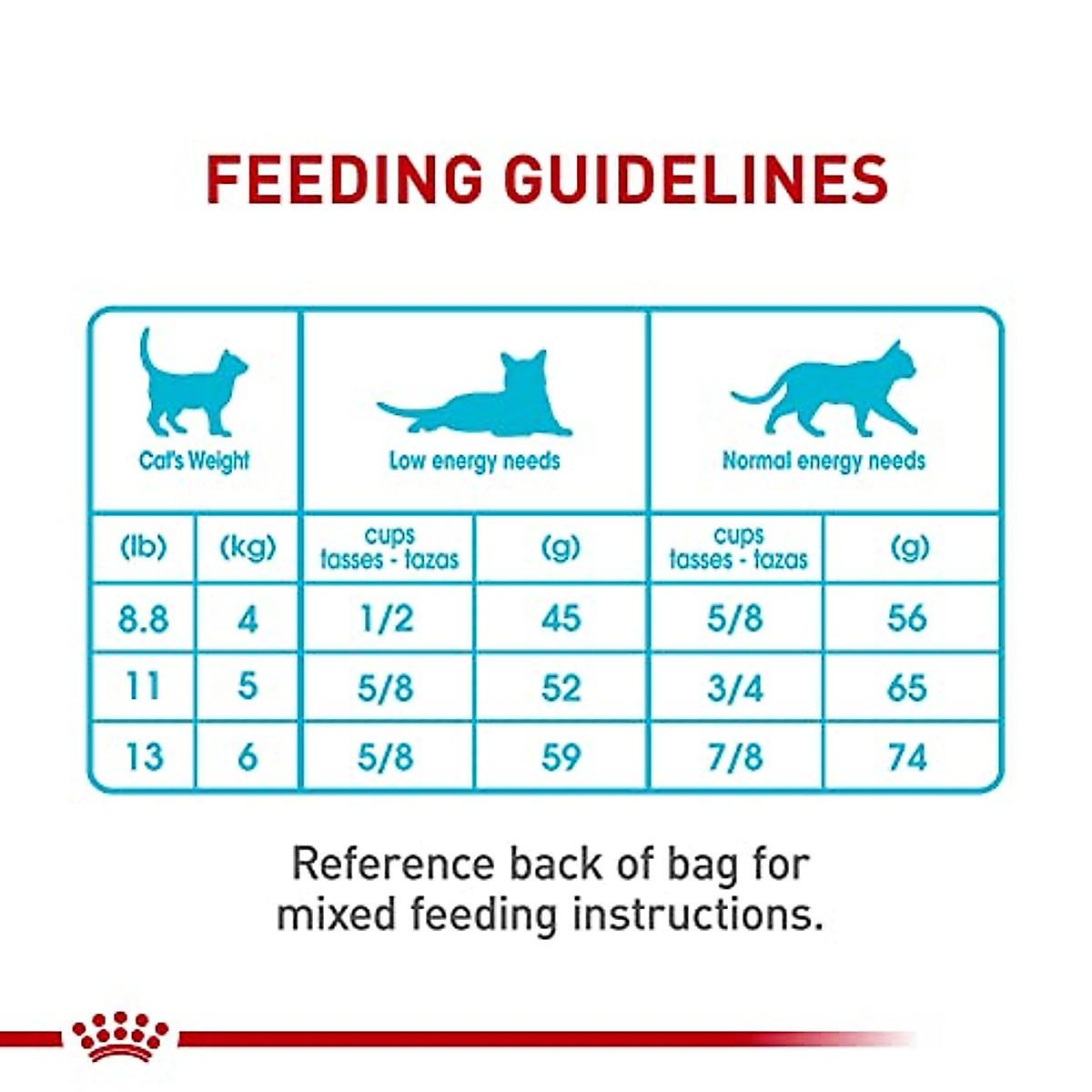 Royal Canin Feline Care Nutrition Urinary Care Adult Dry Cat Food, 6 lb Bag