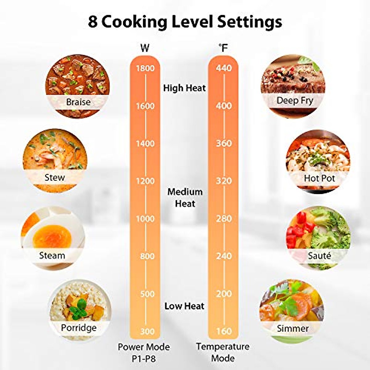 COMFEE’ 1800W Digital Electric Portable Induction Cooktop Countertop Burner, with 8 Power & Temperature Settings & 180 Mins Timer Auto Shut Off and Energy-saving
