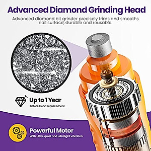 Dog Nail Grinder With LED Light,Powerful 2-Speed Motor Painless Electric Dog Nail Trimmers Professional Super Quiet Dog Nail Clipper Set for Small Medium Large Dogs & Cats Paws Grooming & Smoothing