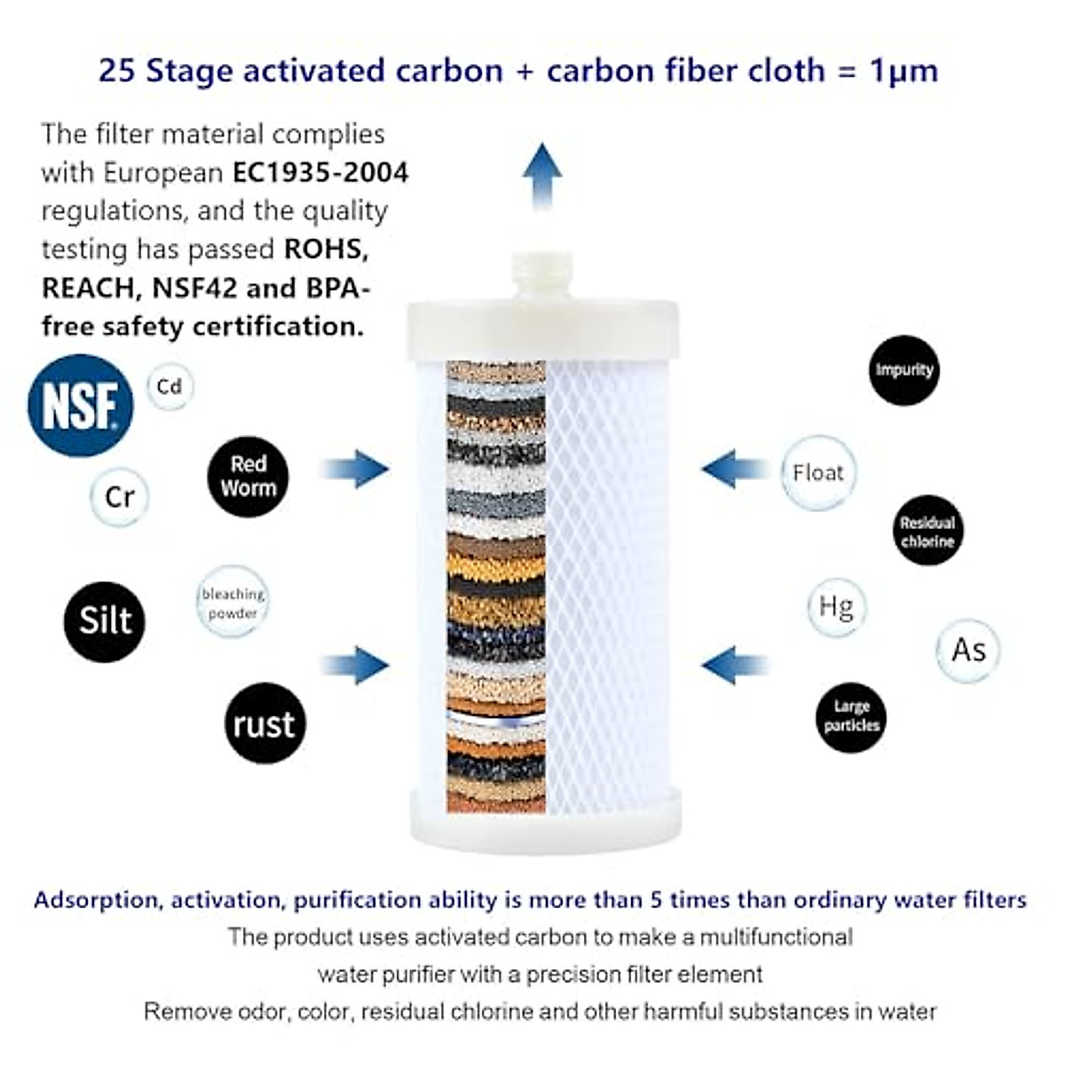 ZHYUUAX 1 Micron composite activated carbon fiber cartridge. Replacement cartridge for under sink filter, washing machine filter and shower filter - YH-A1-01