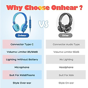 Kids Headphones for School,2024 Upgrade USB Type C Kids Headphone with Microphone, Wired Boys Girls Headphones with Safe Limiter 85dB/95dB, Foldable Over Ear Headphones for School/iPad/Tablets/Travel