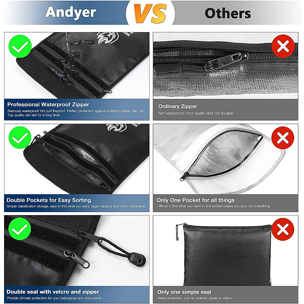Upgraded Two Pockets Fireproof Document Bag (2000℉), andyer 15”x 11”Waterproof Fireproof Money Bag with Zipper, Waterproof Holder Pouch Fire Safe Bag for Valuables, Legal Documents (Jet Black)