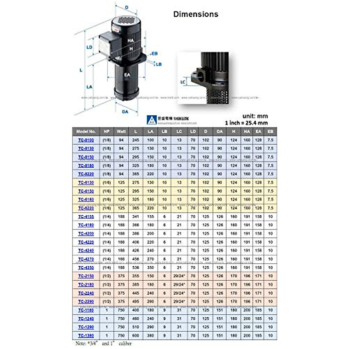 1/8 HP Lathe BandSaw Machinery Circulation Coolant Pump, Immersion Length 100mm(4"), NPT 1/2" thread, Single 1 Phase 120/240V