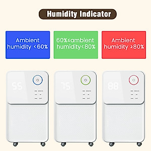 3000 Sq. Ft Dehumidifier for Bathroom Basements Home RV, Aerofy Dehumidifiers with Drain Hose, Upgraded ION & Sleep Mode, 3 Dehumidification Modes, 24H Timer, Smart LCD Touch Panel, Auto Shut Off