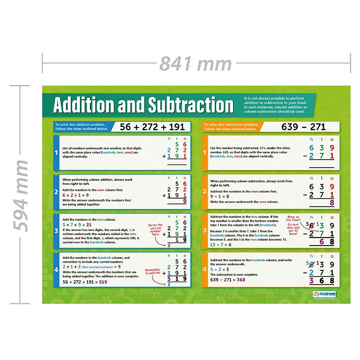 Addition and Subtraction Math Poster – Laminated – 33” x 23.5” – Educational School and Classroom Posters