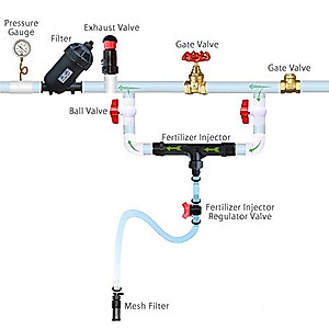 MOCOHANA Irrigation Venturi Fertilizer Kit Mixer Injectors Tube Switch Filter, 1.5 Inch