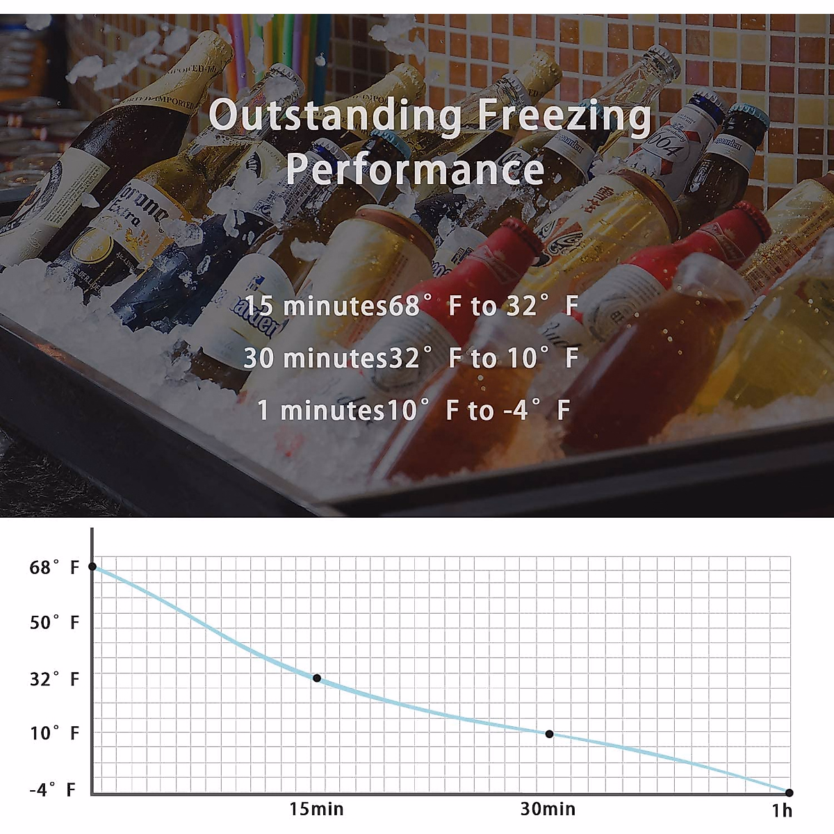Domende 12 volt Refrigerator 54qt Portable Freezer Electric Cooler Compressor Car Fridge for Car Truck Vehicle RV Boat Outdoor and Home use 12/24V DC and 90-250 AC,Cooling to -4F