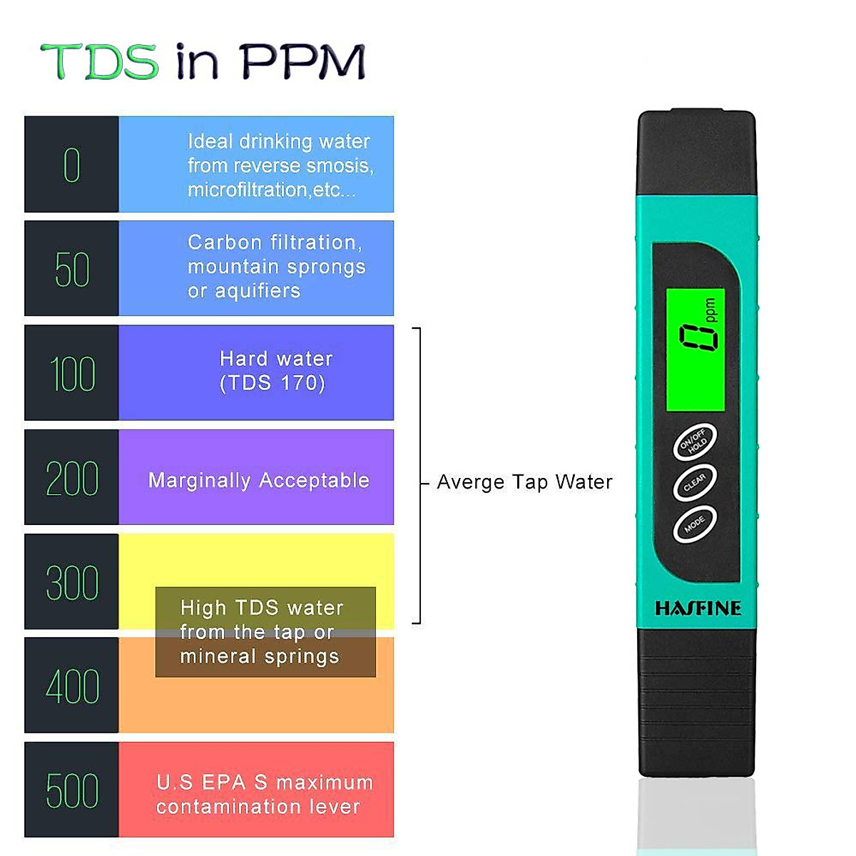 TDS Meter Water Quality Tester,HASFINE Digital Conductivity Meter 3 in 1 TDS,EC and Temperature Meter, Accuracy Testing Pen 0-9999 PPM Meter for Drinking Water, Aquariums,Pool and More