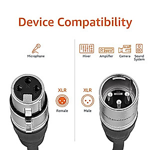 Amazon Basics XLR Microphone Cable for Speaker or PA System, All Copper Conductors, 6MM PVC Jacket, 25 Foot, Black