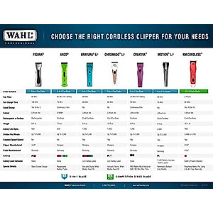 WAHL Professional Animal Arco Pet, Dog, Cat, and Horse Cordless Clipper Kit, Champagne (8786-452)