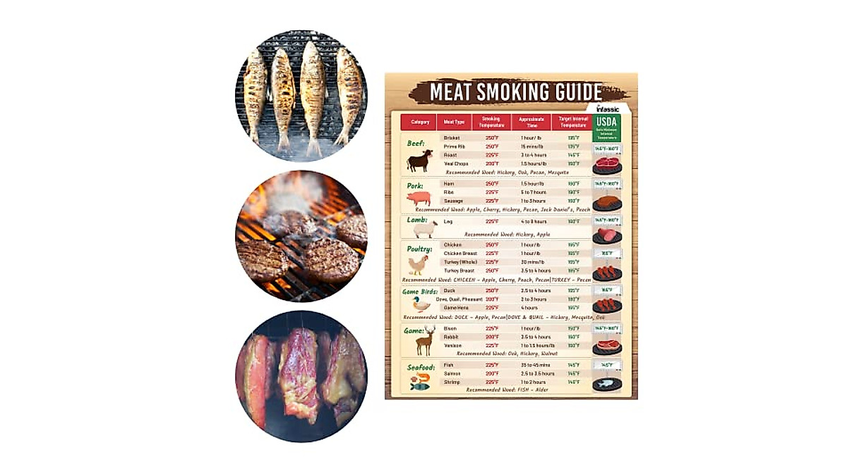 Meat Smoking Guide - Digital BBQ Temp & Flavor Chart for Grilling Lovers