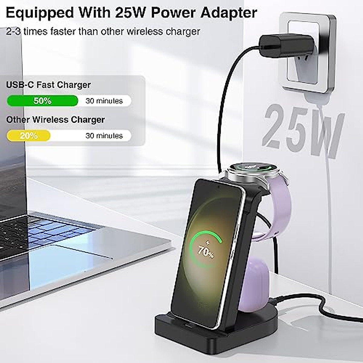 Charging Station for Samsung, Cabepow 3 in 1 Fast Charger Station for Samsung Galaxy S23 Ultra/S22/S21/S20/Note 20/Z Flip 4/Z Fold 4,Samsung Watch Charger for Galaxy Watch 5 Pro/4/3, Galaxy Buds