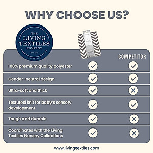 Living Textiles Chevron Chenille Soft Baby Blanket PREMIUM Cozy Fabric for BEST COMFORT - For Infant,Toddler,Newborn,Nursery,Boy,Girl,Unisex,Throw,Crib,Stroller,Gift, Grey Chevron 40x30