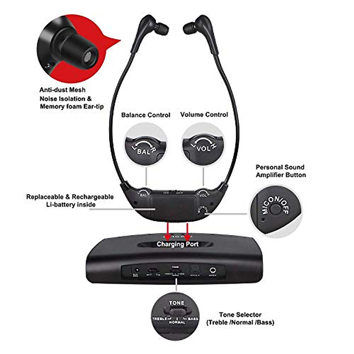 SIMOLIO Infrared Wireless TV Headphones, TV Hearing Device for Digital & Analog TVs, TV Listening Headphones for Seniors & Hard of Hearing with Voice Highlighting, Balance and Tone Adjustment SM-863D