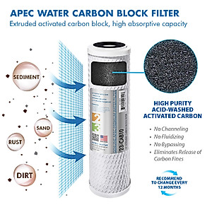 APEC Water Systems FILTER-MAX90-38 US Made 90 GPD Complete Replacement Set for Ultimate Series Reverse Osmosis Water Filter System with 3/8" D Tubing Quick Dispense, White