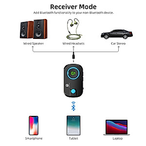 ByDiffer Dual Link Bluetooth 5.0 Audio Transmitter Receiver Sharing for up 2 Headphones, 3 in 1 Aptx Low Latency Wireless Adapter Splitter for TV Airplane Car Home Stereo System