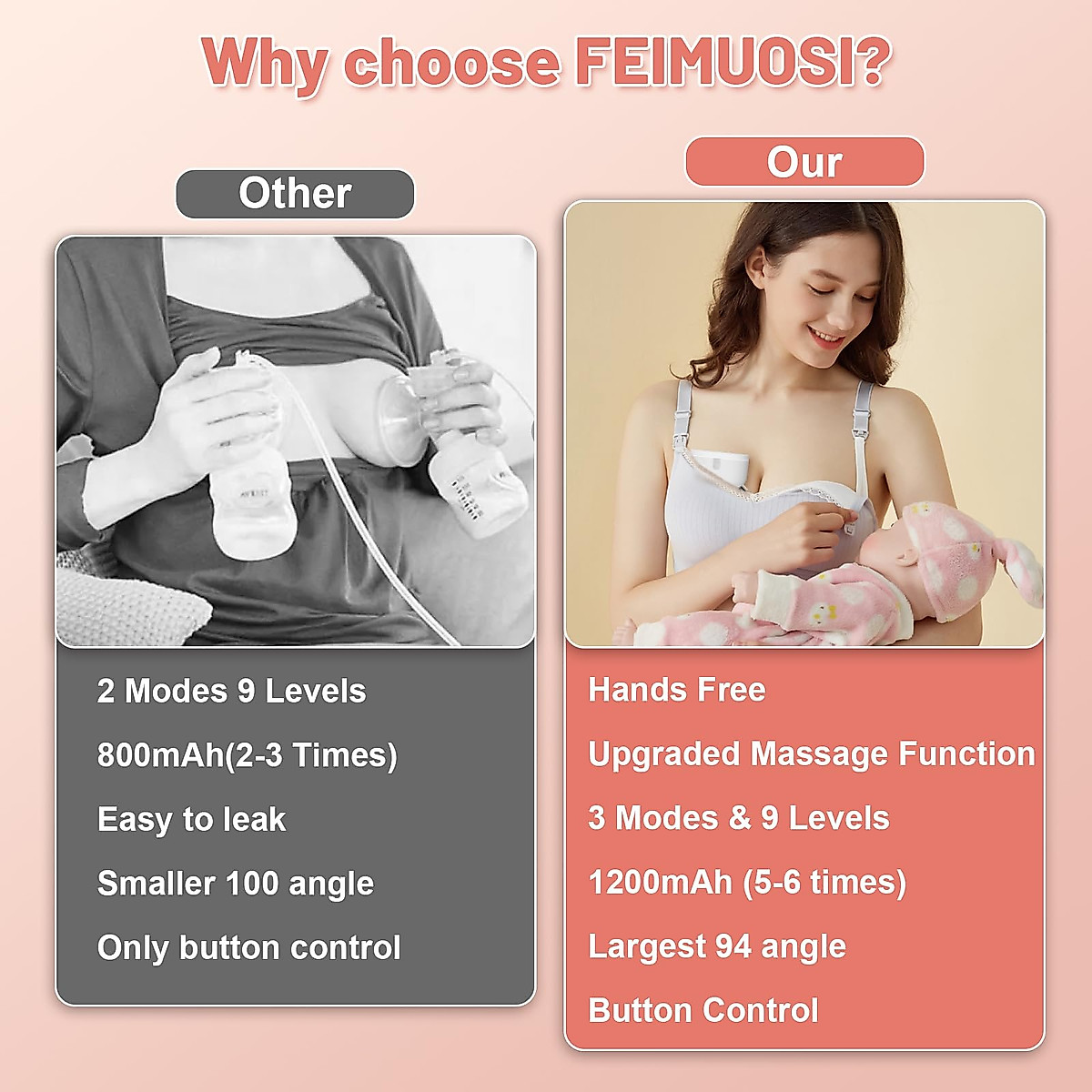 Wearable Breast Pump Hands Free: Portable Electric Breast Pumps with 24mm Flange 3 Modes 9 Levels Leak-Proof Massage Function Single Rechargeable Wireless Low Noise Painless Breastfeeding Pump