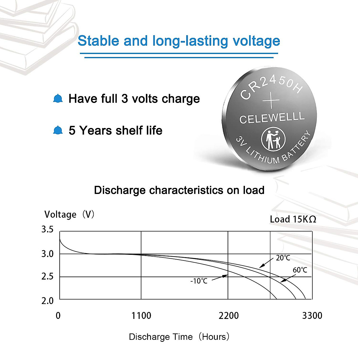 SURPOWER CR2450 3V Lithium Battery DL2450-10 Pack【5-Year Warranty】