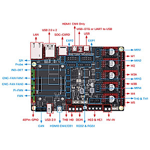 BIGTREETECH Manta M5P V1.0 32Bit Control Board Support 5 Axis TMC2209 TMC2208 Stepper Drivers Compatible with CB1/CB2/CM4 to running Klipper for Ender 3/Voron V0, CoreXY, I3 3D Printer DIY Motherboard