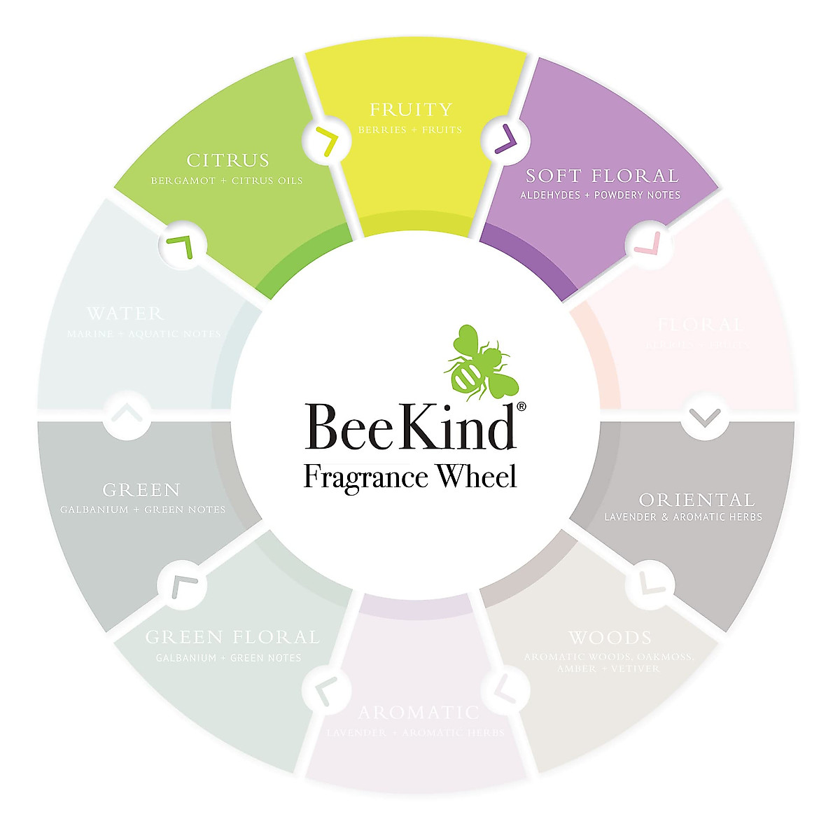 BeeKind Honey and Lemon Verbena Conditioner - 1 Gallon - Moisturizing for all Hair Types, Zero Parabens, Sulfates, and Phthalates